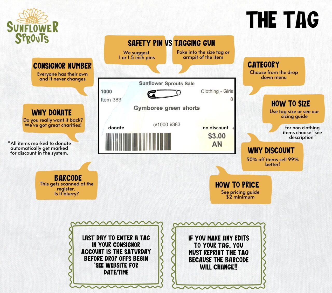 Price & Tag | Pittsburgh Sunflower Sprouts