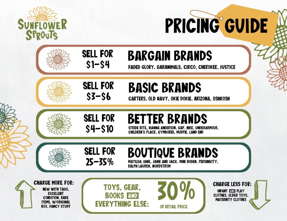 Price & Tag | Pittsburgh Sunflower Sprouts