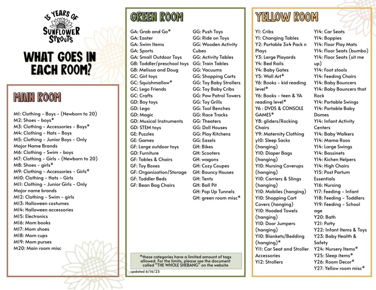 Map & Layout | Pittsburgh Sunflower Sprouts